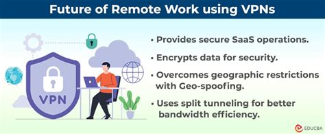 Future Of VPN For Remote Work How It Secures SaaS Operations