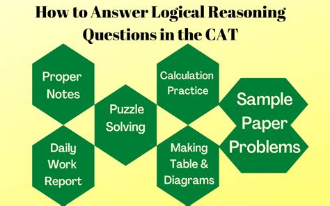How To Prepare Logical Reasoning For CAT