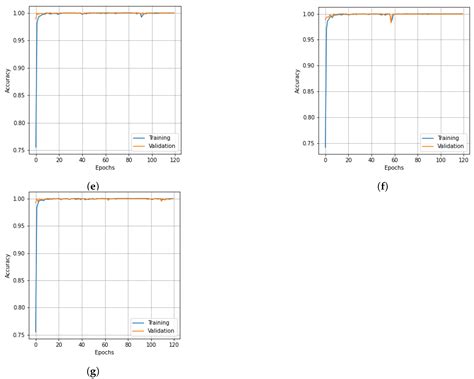A Deep Learning Based Hyperspectral Object Classification Approach Via Imbalanced Training
