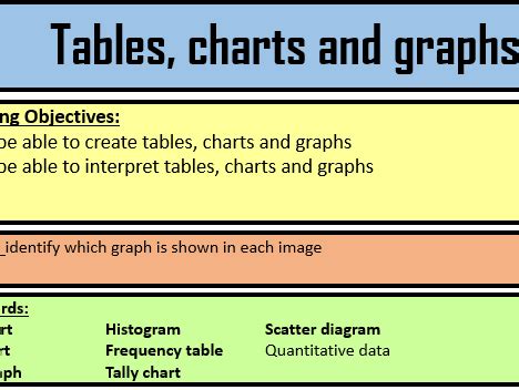 Tables Charts And Graphs Teaching Resources