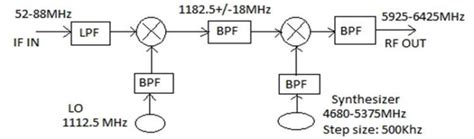 The Basic Of Rf And Microwave Filters Semiconductor For You