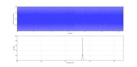 Matlab I Have A Pressure Signal And Want To Do Spl Analysis On It