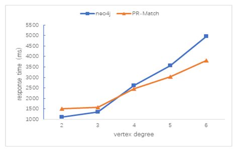 Electronics Free Full Text Optimized Distributed Subgraph Matching