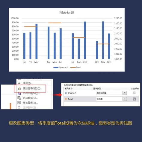 月度季度数据一起呈现？两步完成excel商业图表 正数办公
