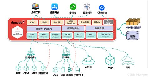 化繁为简：数据编织如何让 iot 物联网数据管理更智能、更高效，从数据孤岛到智慧互联 数据编织技术的成本和收费模式 csdn博客