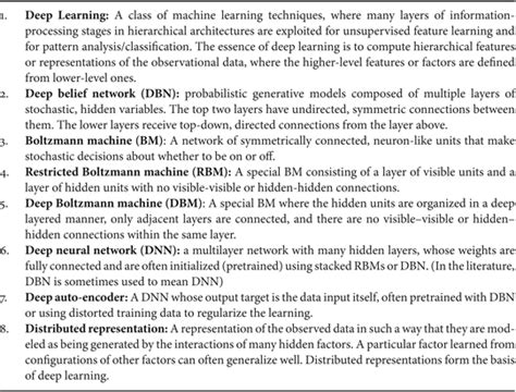 a tutorial survey of architectures algorithms and applications for