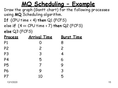 Operating Systems Cpu Scheduling Algorithms Note Some Slides