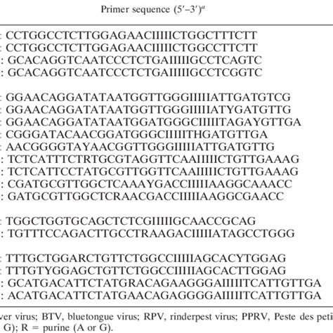 Sequences Of Oligonucleotide Primers For The Dual Priming Download Table