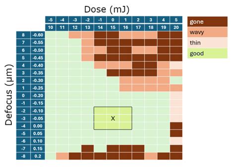 Lithography Calibration Analyzing A Focus Exposure Matrix Ucsb