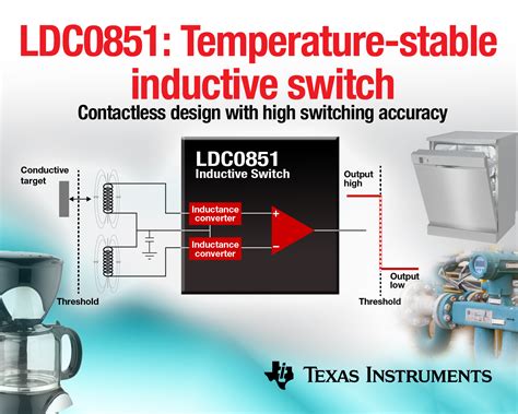 Ti Adds Differential Mode To Inductive Sensing