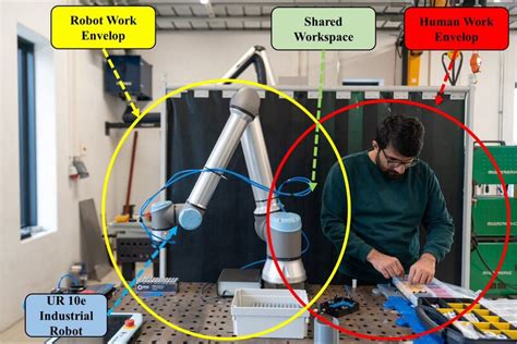 Filippo Sanfilippo On Linkedin Cobots Digitaltwins Industry5