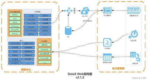 Dataxdatax最新版本 Csdn博客