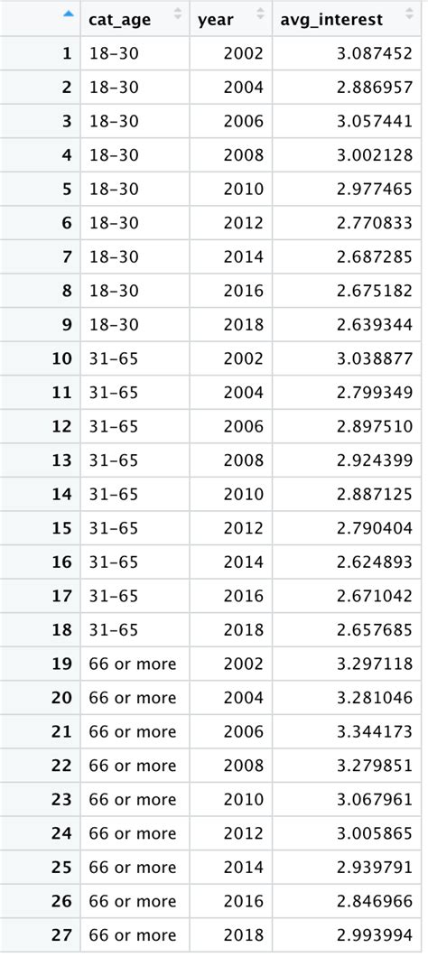 dotplot with 3 variables help tidyverse posit community