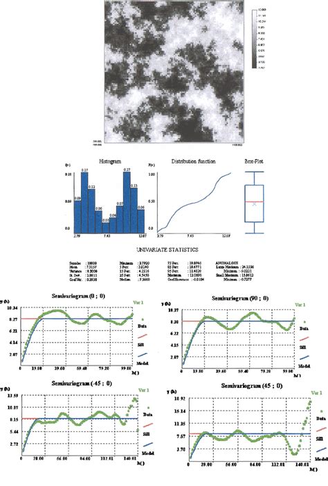 Figure 4 From Direct Sequential Simulation And Cosimulation 1 Semantic Scholar