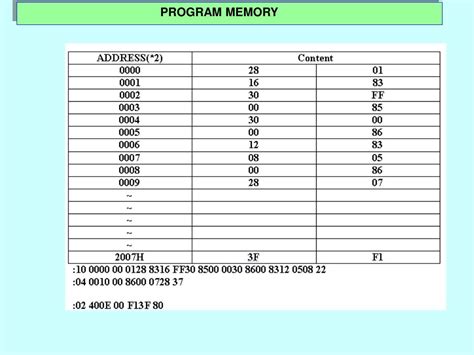 Ppt Microprocessor And Microcontroller Based Systems Powerpoint