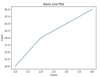 25 Most Used Matplotlib Snippets In 2025 GeeksforGeeks