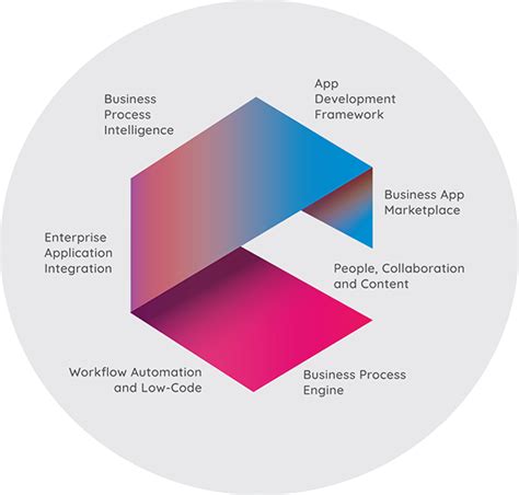 bpm platform digital transformation low code workflow software