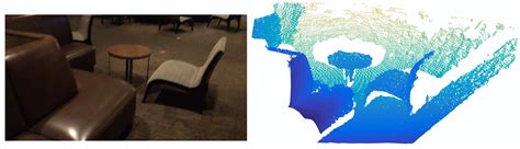 Pointnet Pp Interpretion