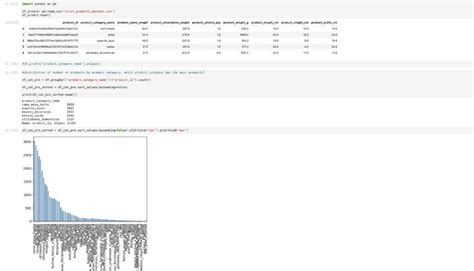 Mohammad Anowarul Kabir Mba On Linkedin Groupby Pandas Barchart