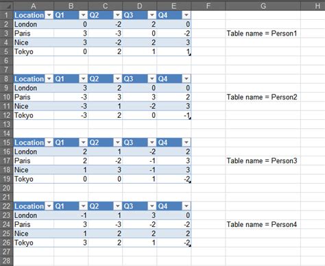 Best Way To Analyse Data From Survey Results Pivot Table Excel