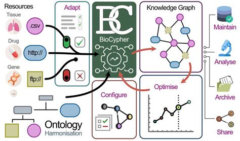Sixing Huang On Linkedin Saez Rodriguez Group On Twitter
