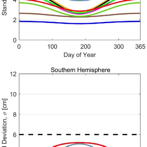 The Australian Mean Sea Level Pressure Mslp Analysis Chart For 0000