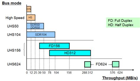 Linux Mmcsd Driver分析与调试记录 Thinknotes Linux Mmcsd Driver分析与调试记录 Thinknotes