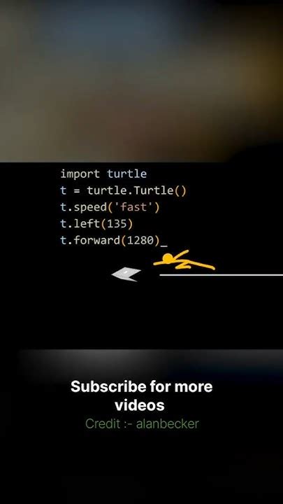 day 5 to learn python animated coding tutorial shorts coding programming youtube