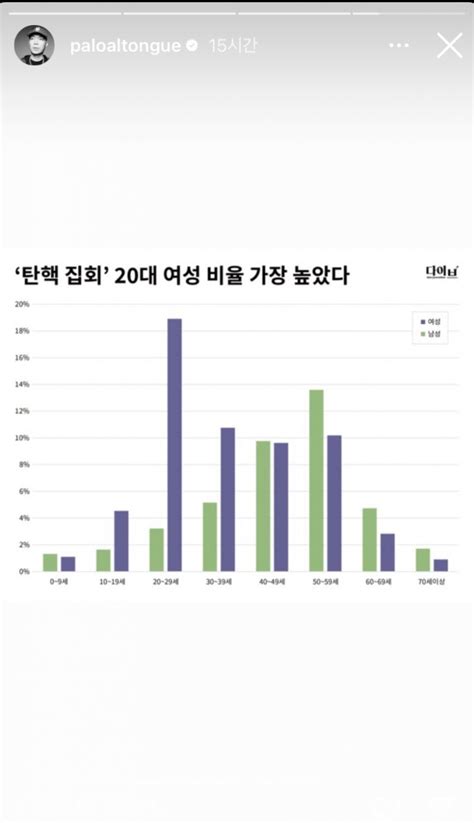 래퍼 팔로알토 근황 포텐 터짐 최신순 에펨코리아