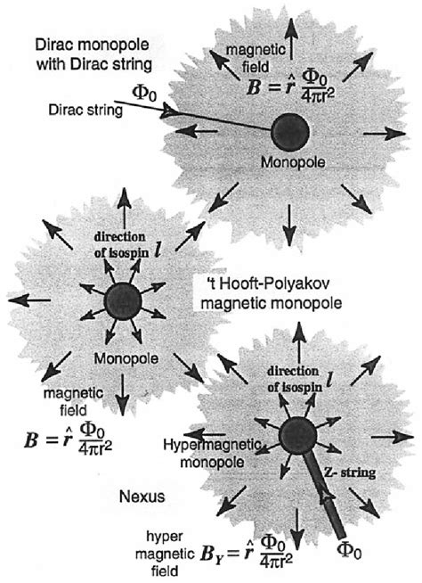 Figure 3 From Monopoles And Fractional Vortices In Chiral Superconductors Semantic Scholar