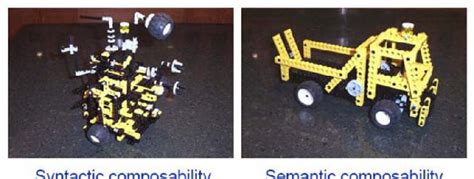 Syntactic Vs Semantic Composability Acquired From [38] Download Scientific Diagram