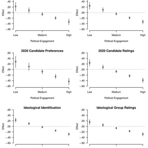 Replications Of Conditional Associations Between Rural Consciousness