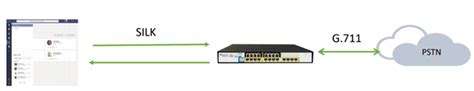 Microsoft Teams Direct Routing Media Bypass Now Available Tom Talks
