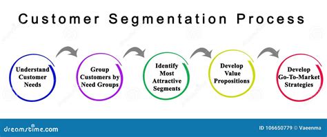 Customer Segmentation Line Icon Concept Customer Segmentation Vector Linear Illustration