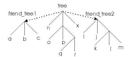 ROOT TTree Class Reference