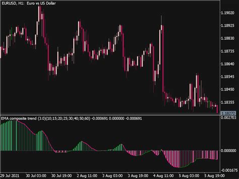 MT5 Indicators Page 4 Of 141 Best MetaTrader Indicators Com