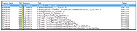 Threat Thursday Bee Ware Of Hive Ransomware