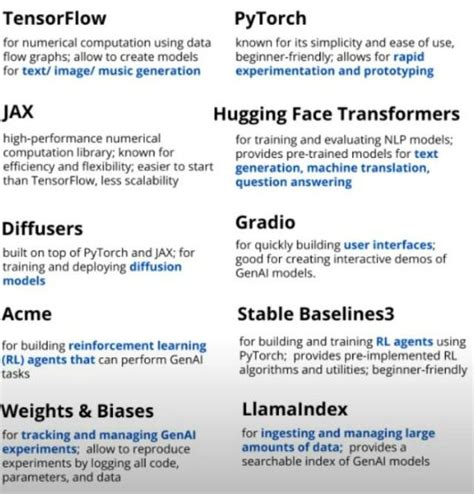 Abhishek B On Linkedin Python Generatieveai Ai