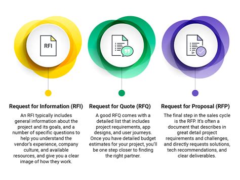 How To Write A Request For Proposal RFP For Software Development In