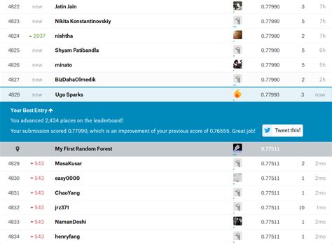 Eda Machine Learning Feature Engineering And Kaggle Ugopydoc