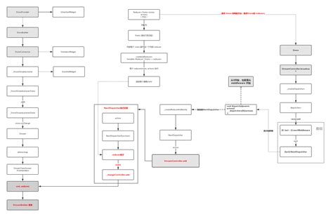 十二、全面深入理解状态管理设计 · Flutter 完整开发实战详解系列