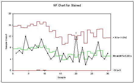 Attribute Control Charts ProcessMA