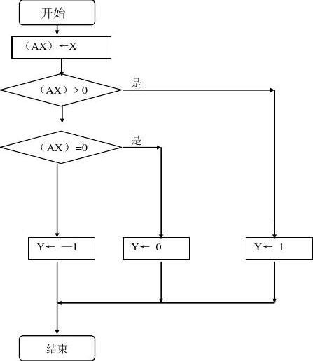实验二 分支结构程序设计实验 word文档在线阅读与下载 无忧文档