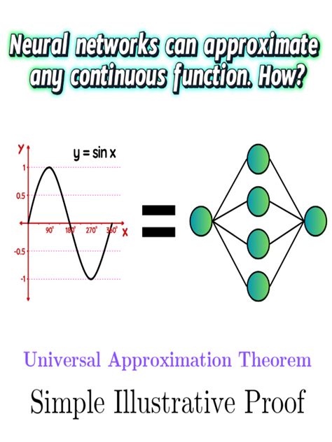 Universal Approximation Theorem Visualization Pdf Machine Learning