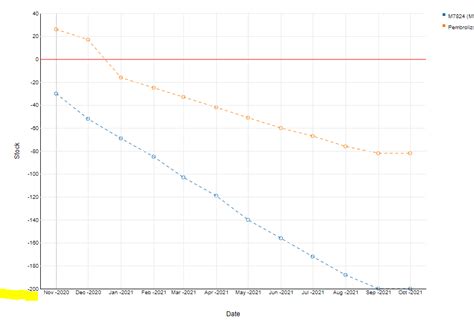 javascript tick grid is overwriting with y axis in d3 js stack