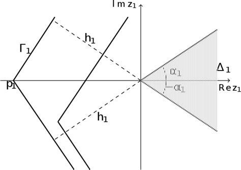 Figure 2 From Trigonometric Convexity Of The Multidimensional Indicator Semantic Scholar