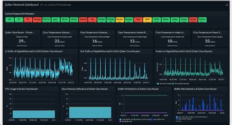 How To Monitor Router Traffic And Best Monitoring Tools Free And Paid