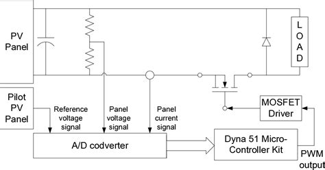 Figure 2 From Development Of Microcontroller Based Maximum Power Point