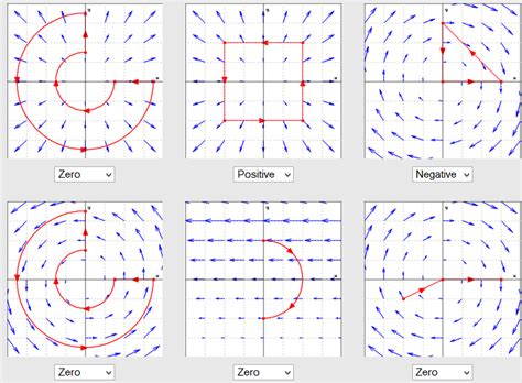 determine whether the line integral of each vector