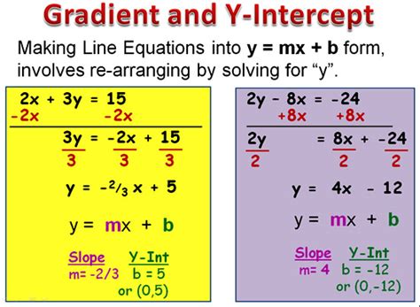 Converting Equations To Slope Intercept Form Worksheet